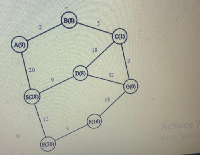Solved Consider the state-space graph in the following | Chegg.com