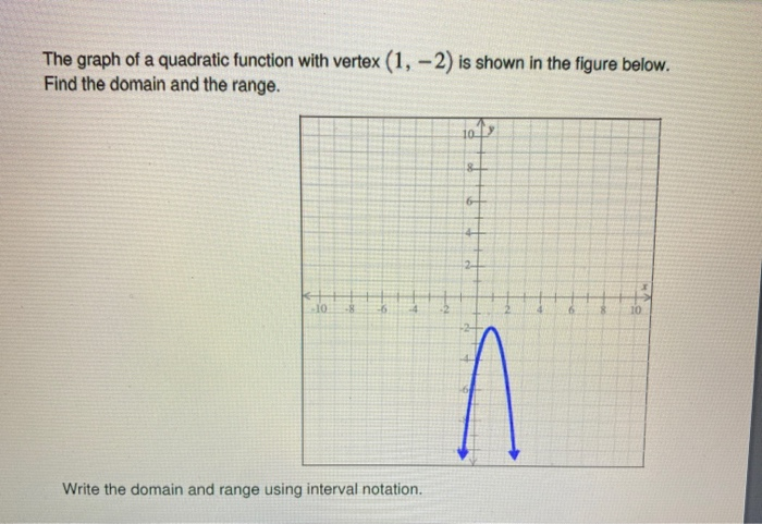 Solved The graph of a quadratic function with vertex (1, -2) | Chegg.com