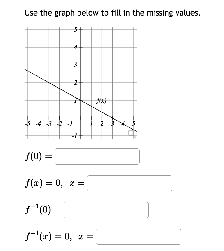 Use the graph below to ﻿fill in ﻿the missing | Chegg.com