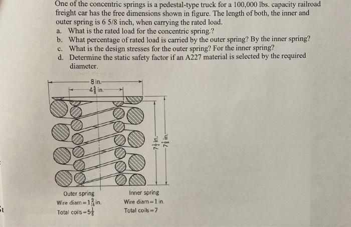 Solved Si One of the concentric springs is a pedestal-type | Chegg.com