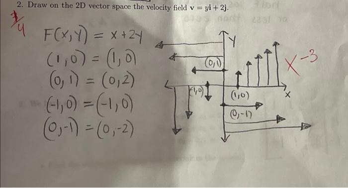 Solved Draw on the 2D vector space the velocity field v = yi | Chegg.com