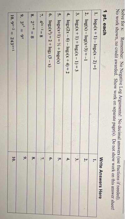 Solved Solve for x: Remember: No Negative Log Arguments! No | Chegg.com
