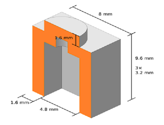 Solved For a distribution similar to the one in the drawing | Chegg.com