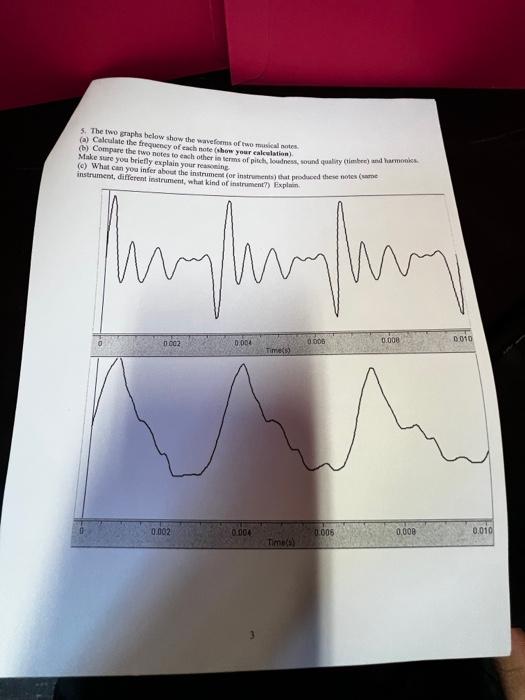 5. The two graphs below show the waveforms of two | Chegg.com