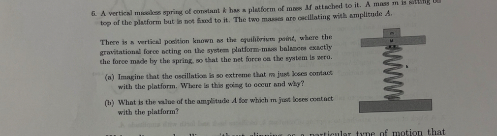 Solved A vertical massless spring of constant k ﻿has a | Chegg.com