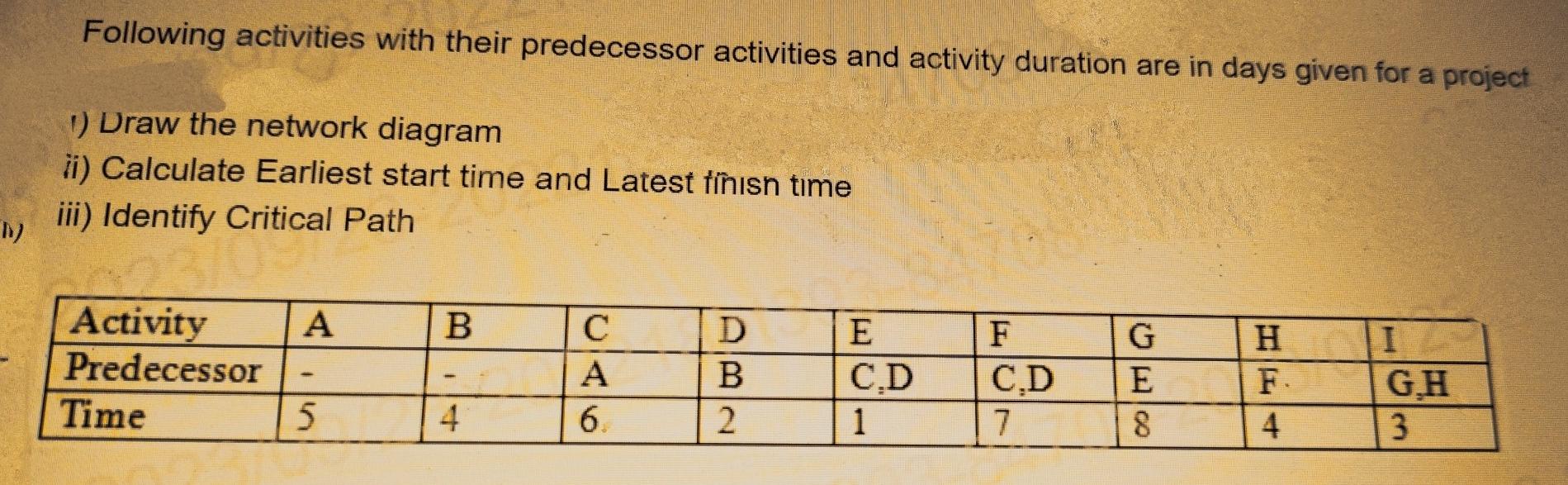Solved Following activities with their predecessor | Chegg.com