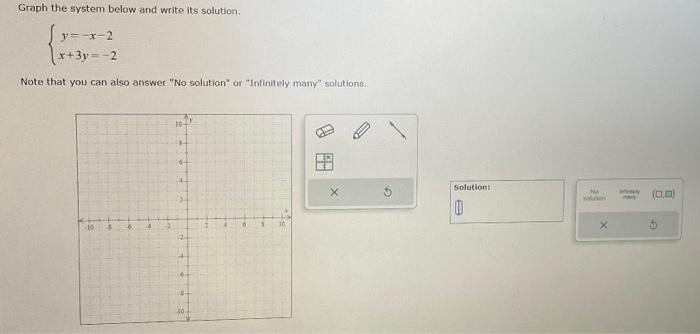 Solved Graph the system below and write its solution. | Chegg.com