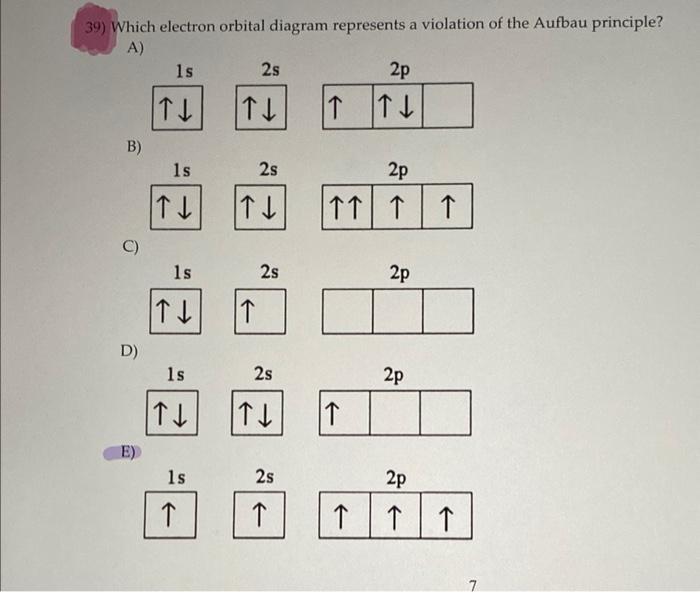 Solved Which electron orbital diagram represents a violation | Chegg.com