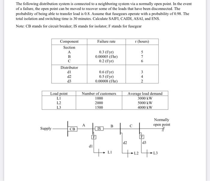 Solved The following distribution system is connected to a | Chegg.com