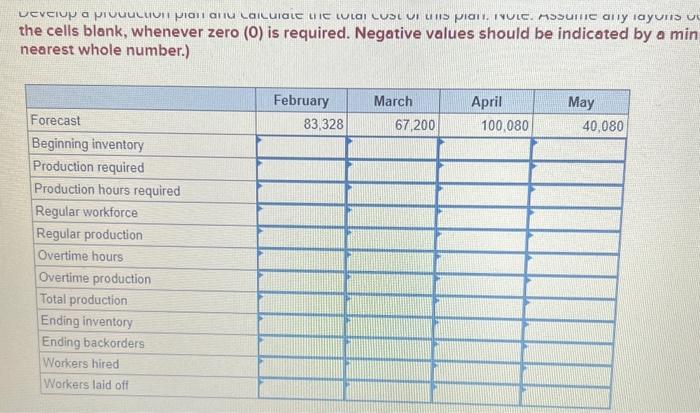 Solved Plan production for a four-month period: February | Chegg.com