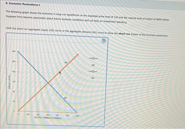 Solved The following graph shows the economy in long-run | Chegg.com