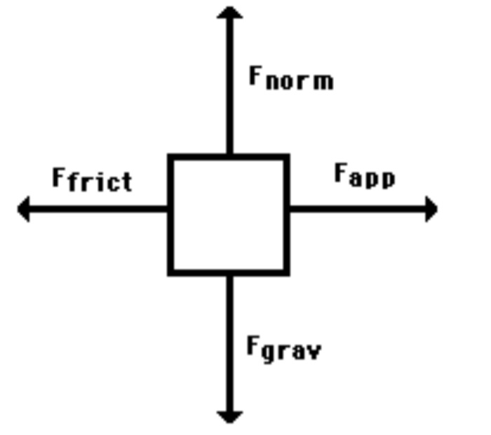 Solved Lab 4 Questions Attach Your Answers To The Following 