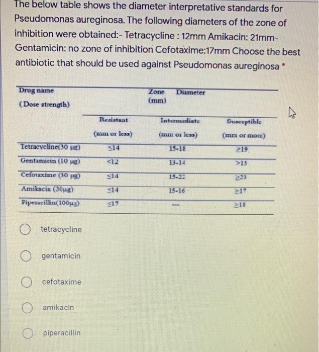 Solved The below table shows the diameter interpretative | Chegg.com