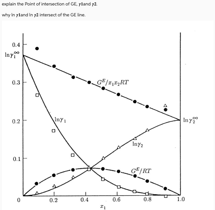 Solved explain the Point of intersection of GE, γ1 ﻿and | Chegg.com