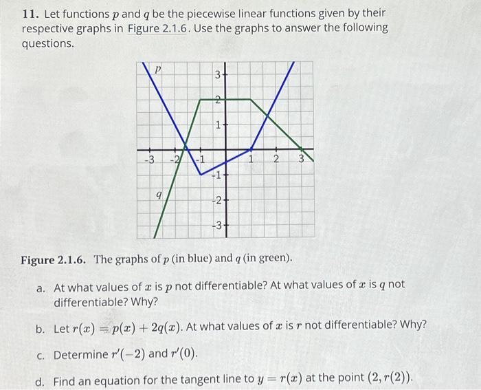 Solved 11. Let functions p and q be the piecewise linear | Chegg.com Solved 11. Let functions p and q be the piecewise linear | Chegg.com