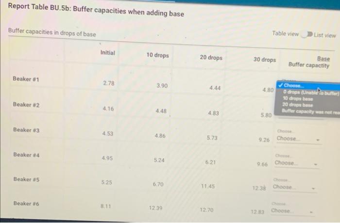 Solved Report Table BU.5a: Buffer capacities when adding | Chegg.com