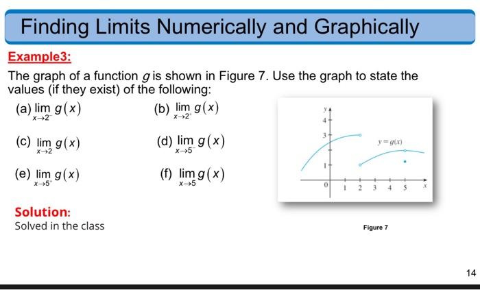 Solved Finding Limits Numerically and Graphically Example3: | Chegg.com