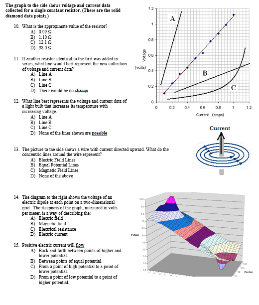 Solved The graph to the side shows voltage and current | Chegg.com