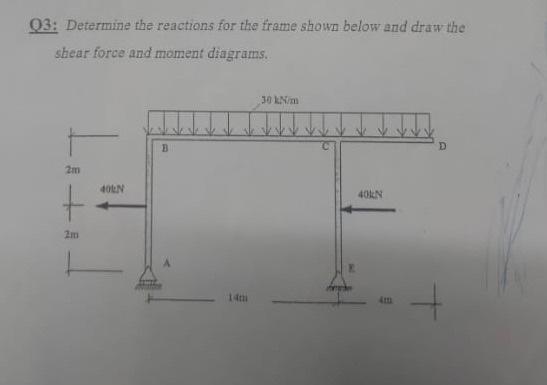 Solved Q3: Determine the reactions for the frame shown below | Chegg.com