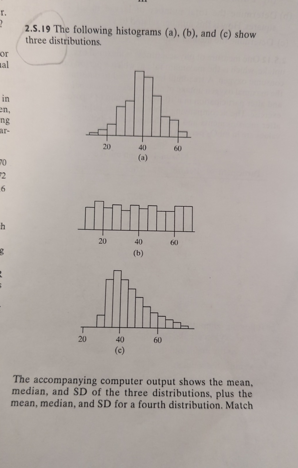 Solved 2.S. 19 ﻿The following histograms (a), (b), ﻿and (c) | Chegg.com