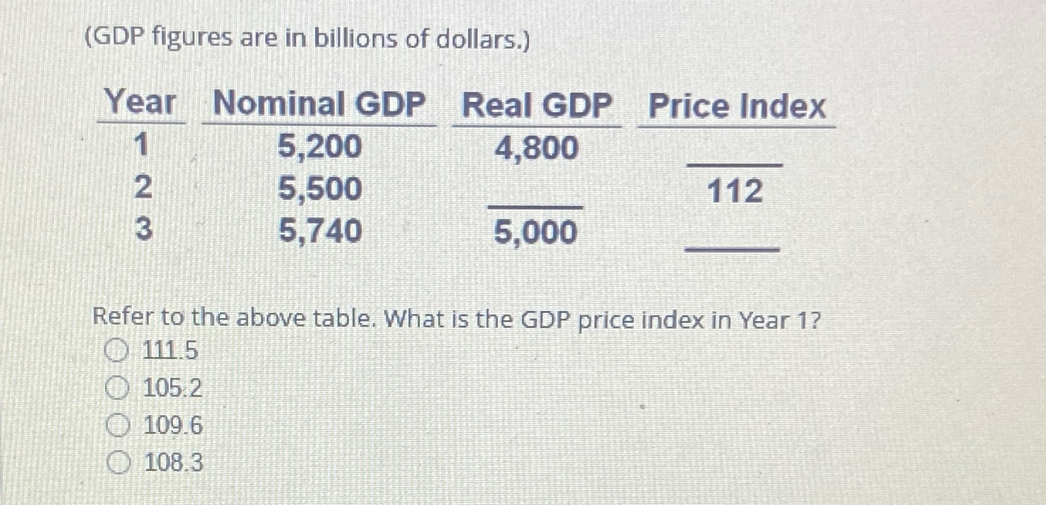 Solved (GDP figures are in billions of | Chegg.com