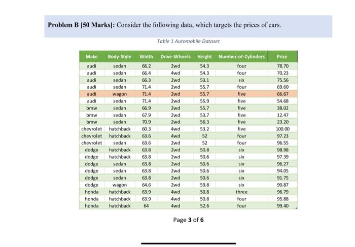 Solved Problem B [50 Marks]: Consider the following data, | Chegg.com