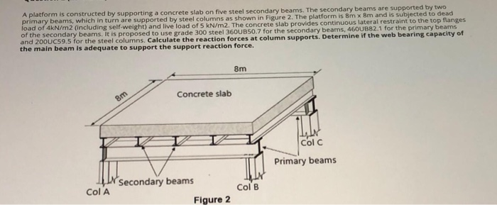 Solved A platform is constructed by supporting a concrete | Chegg.com