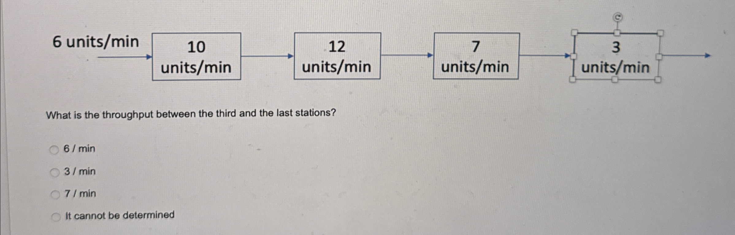 Solved What is the throughput between the third and the last | Chegg.com