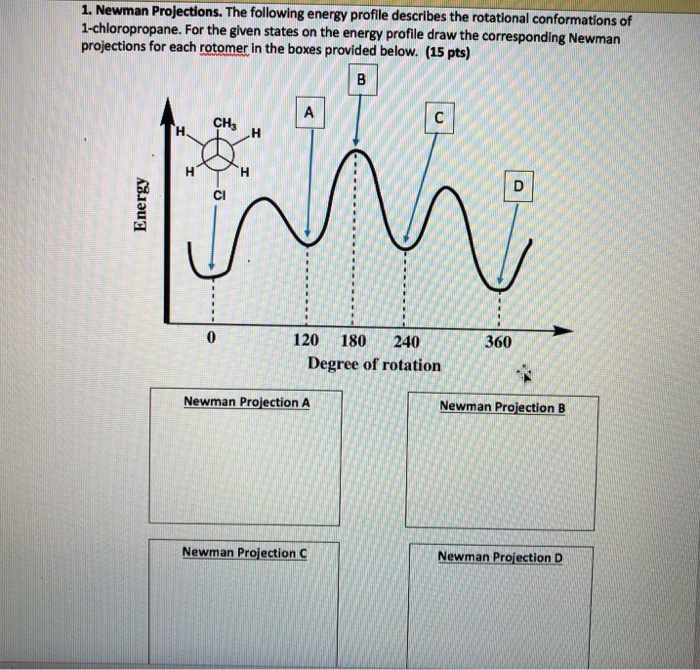 Solved 1. Newman Projections. The following energy profile | Chegg.com