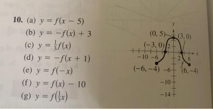 Solved In exercise 10, use the graph of f to sketch each | Chegg.com