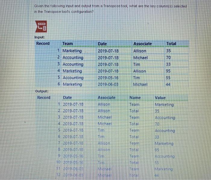Solved Given The Following Input And Output From A Transpose