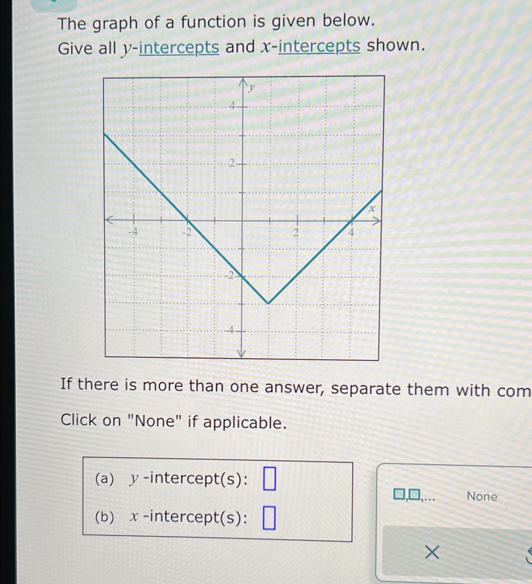 Solved The graph of a function is given below. Give all | Chegg.com