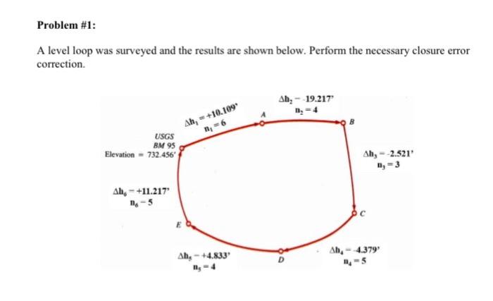 Solved Problem #1: A level loop was surveyed and the results | Chegg.com