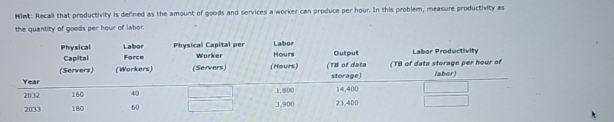 Solved Hint: Recall that productivity is defined as the | Chegg.com