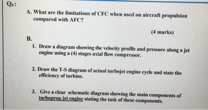 Solved Q4: A. What are the limitations of CFC when used on | Chegg.com