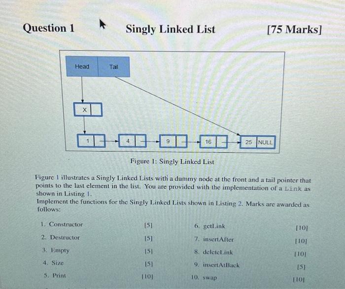 Solved uestion 1 Singly Linked List [75 Marks] Figure 1 | Chegg.com