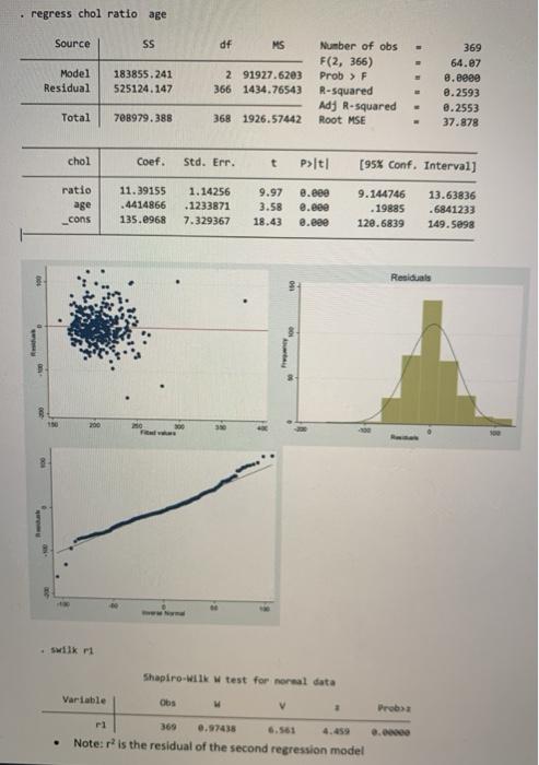 Solved Part 2: Using the STATA output above, a) Use the | Chegg.com