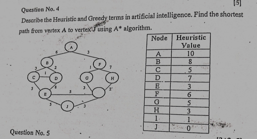 Solved Question No. 4Describe the Heuristic and Greedy terms | Chegg.com