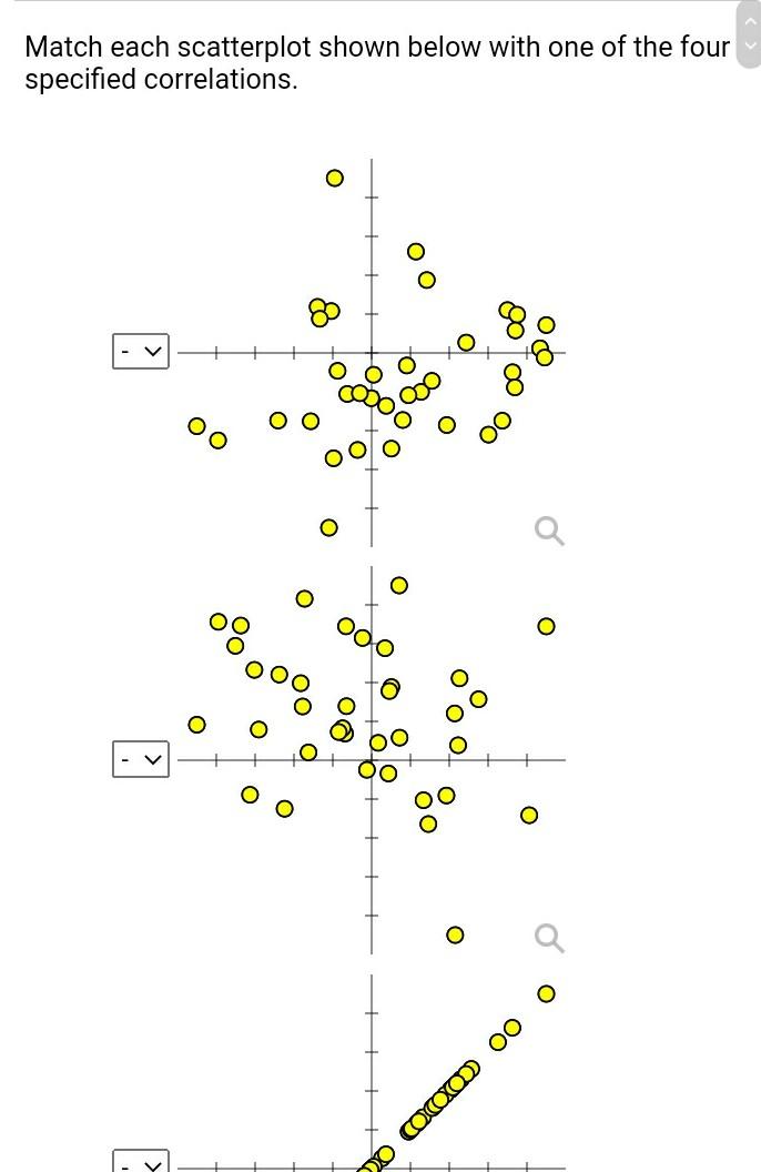 Solved Match each scatterplot shown below with one of the | Chegg.com