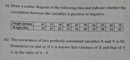 Solved (i) ﻿Draw a scatter diagram of the following data and | Chegg.com
