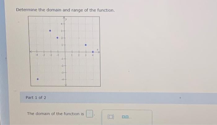 Solved Determine the domain and range of the function. 4 23 | Chegg.com