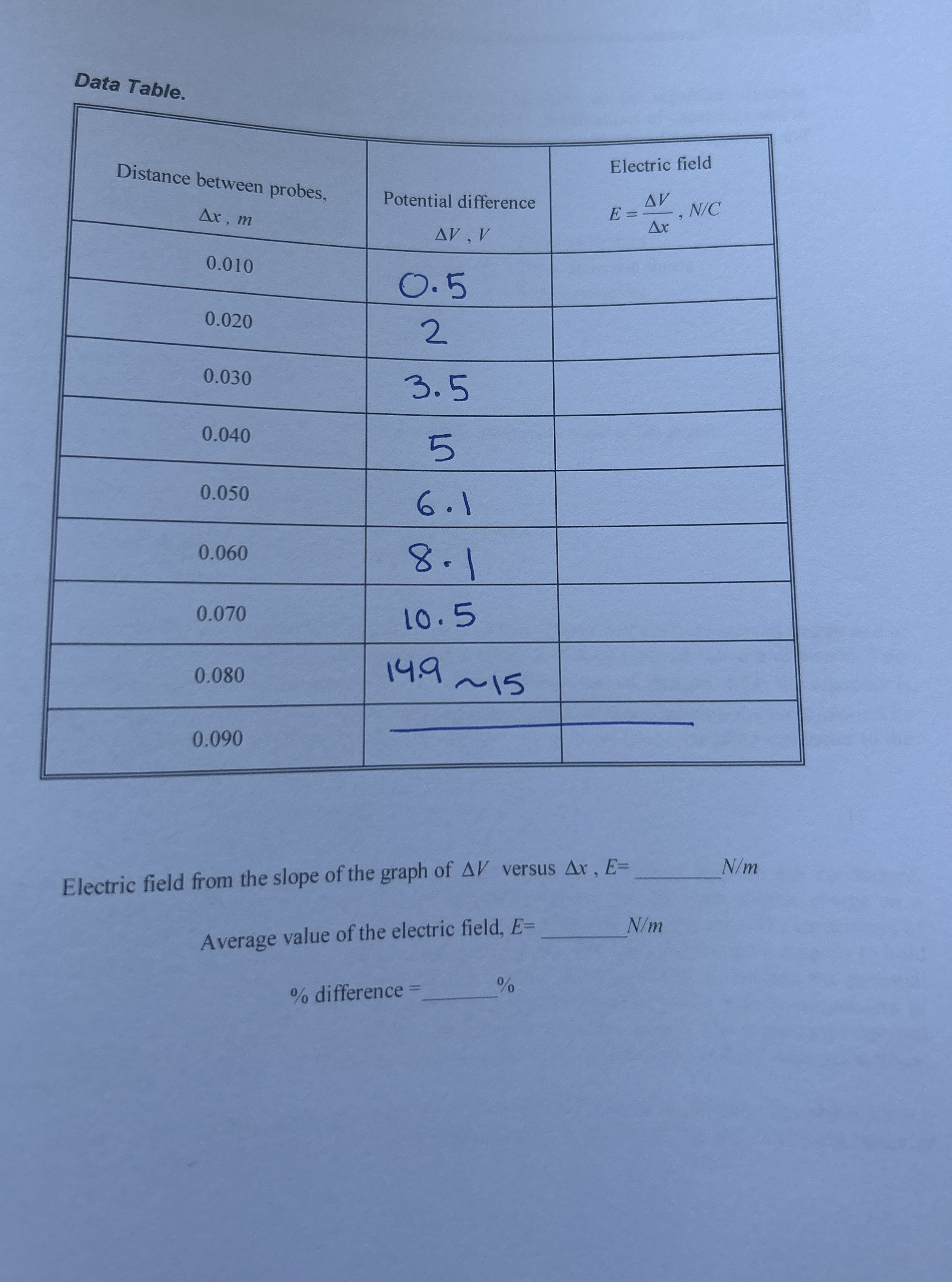 Solved Data Table.\table[[Distance between probes, | Chegg.com