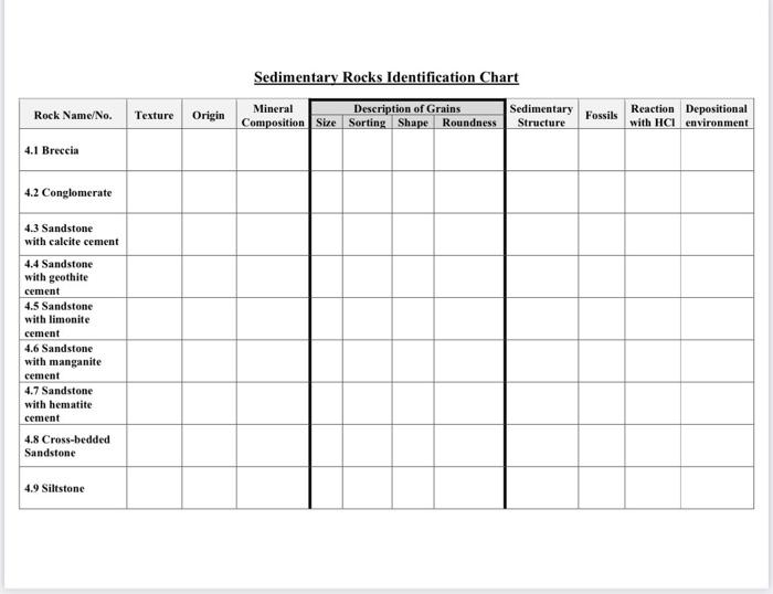 Sedimentary Rocks Identification Chart | Chegg.com