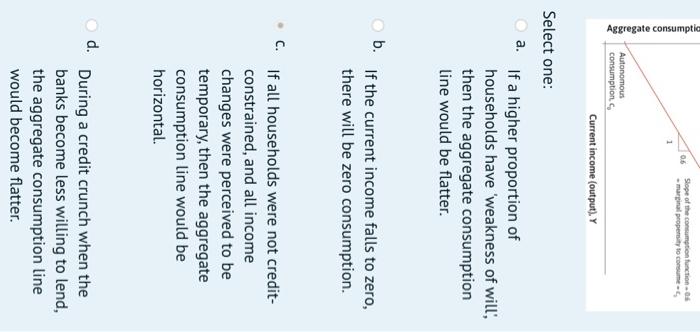 Solved The diagram depicts a consumption function of an | Chegg.com
