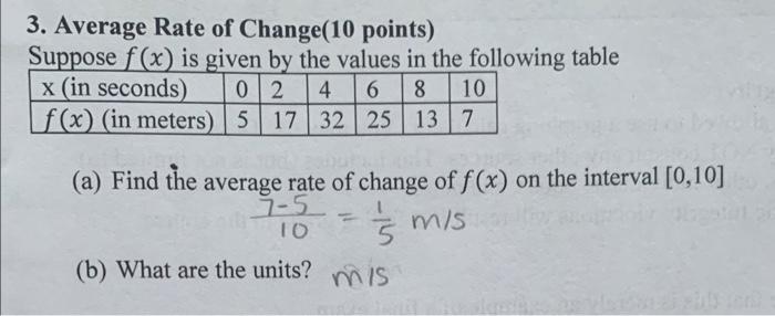 Solved 3. Average Rate of Change( 10 points) Suppose f(x) is | Chegg.com