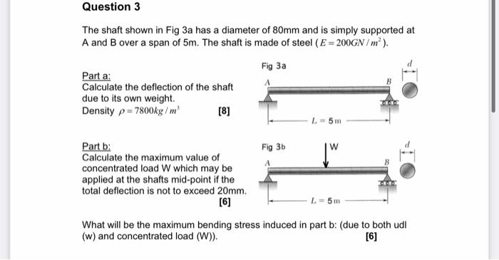 Solved Question 3 The shaft shown in Fig 3a has a diameter | Chegg.com
