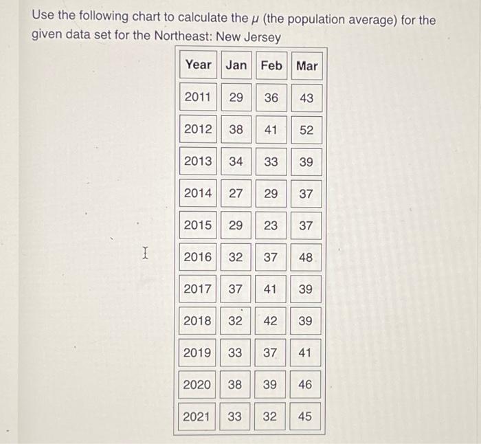 Solved Use the following chart to calculate the xˉ (average | Chegg.com