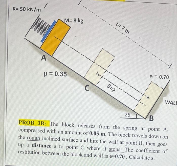 Solved PROB 3B: The block releases from the spring at point | Chegg.com