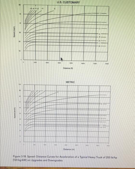 Solved 1. Climbing Lanes a. (1pt) Use Figure 3-21 or Figure | Chegg.com