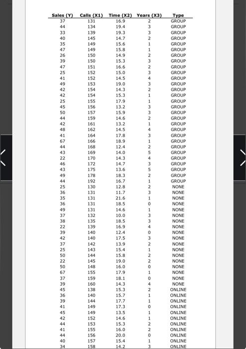 Solved 1. Generate a scatterplot for the specified dependent | Chegg.com